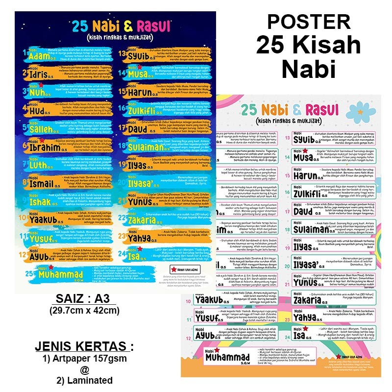 (A3 SIZE) POSTER 25 NABI RASUL - KISAH RINGKAS & MUKJIZAT | Shopee Malaysia