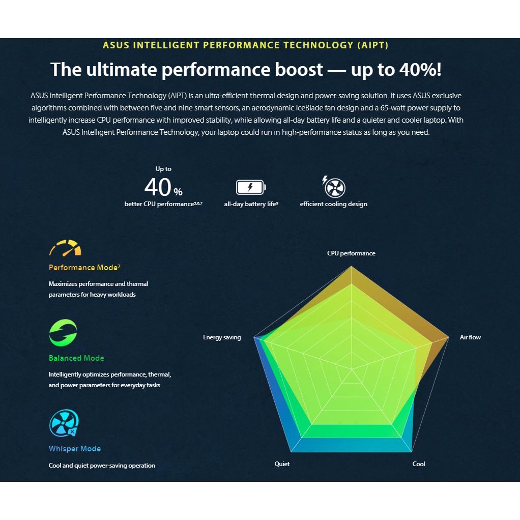 Asus Vivobook Flip 14 TP470E-AEC240TS / TP470E-AEC333WS 14" FHD Touch ...