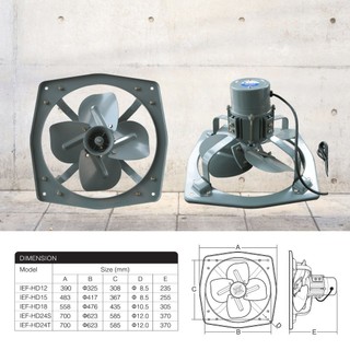 LEMAX 12" 15" 18" 24" Heavy Duty Industrial Exhaust Fan Kipas Ekzos ...