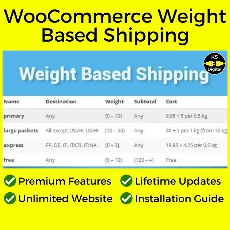 [Latest] WooCommerce Weight Based Shipping Plus WordPress Plugin (Free ...