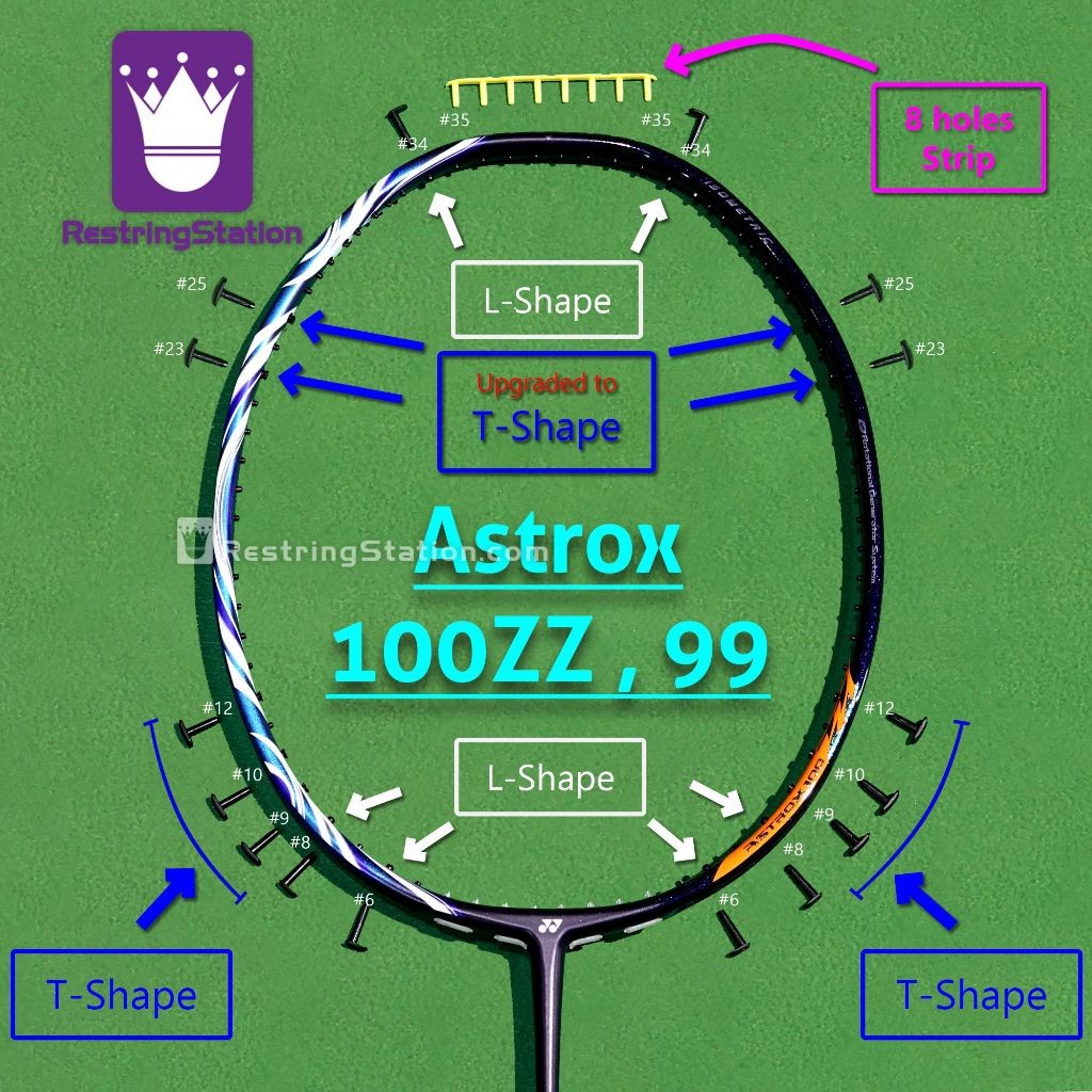 [Special Grommet Set] Full protection for Yonex Astrox 100ZZ / 99 Badminton Racket AX-100ZZ ...