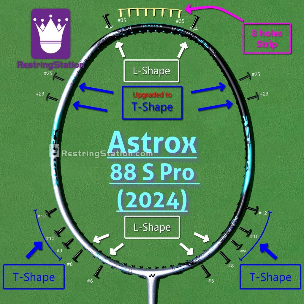 [Special Grommet Set] Full protection for (2024) Yonex Astrox 88 D S ...