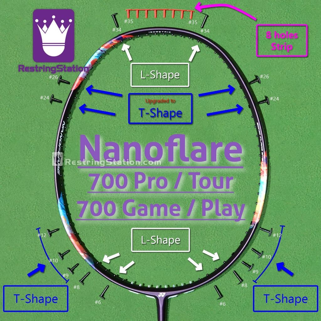[Special Grommet Set] Full protection for Yonex Nanoflare 700 Pro/Tour ...