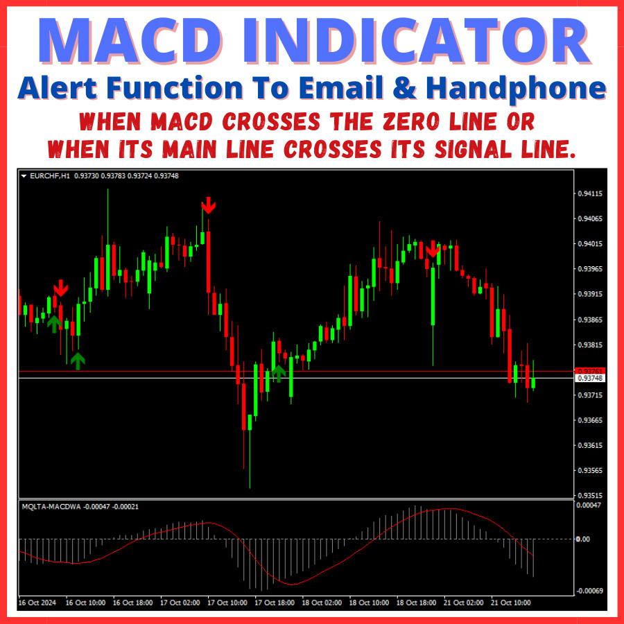 MACD Indicator MT4 MT5 With Alert Function To Email & Handphone When MACD Cross Zero Line Or ...