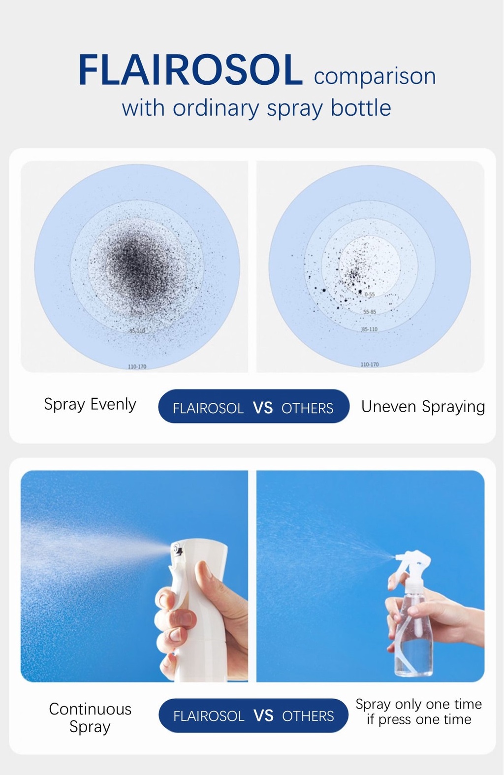 【MY STOCK】Flairosol High-Pressure Spray Bottle Sanitizer Sprayer with ...