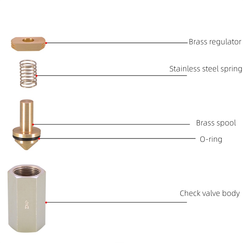 1/8" 1/4" 3/8" 1/2" BSP Female Thread Brass Pneumatic One Way Non ...
