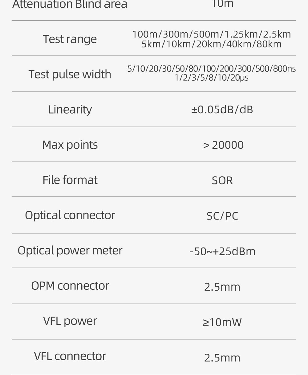 Optical Fiber Otdr Measure Active Fiber Live Test Mini Otdr 1550nm Optical Reflectometer With