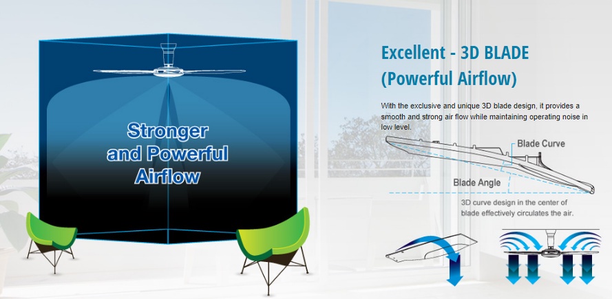 PANASONIC 60 Inch Ceiling Fan NAMI 5 Blades F-M15E2 5 Speed Remote ...