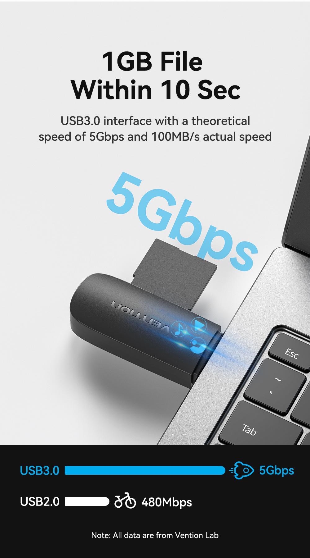Vention SD Card Reader USB 3.0 Fast Transmission 2-in-1 512GB SD+TF ...