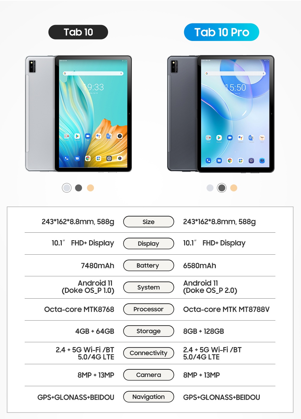Blackview Tab 10 Pro 10.1Inch FHD+ Display 6580mAh Dual 4G Phone Call ...