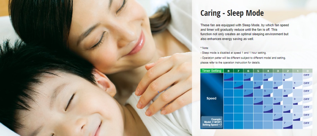 PANASONIC 60 Inch Ceiling Fan NAMI 5 Blades F-M15E2 5 Speed Remote ...