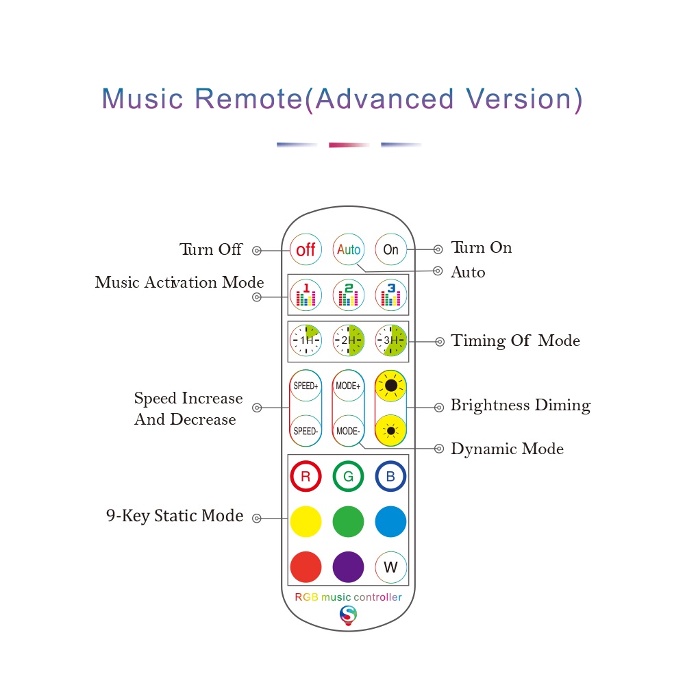 LED Light Strip Wifi Bluetooth Remote RF IR Music LED Controller LED ...
