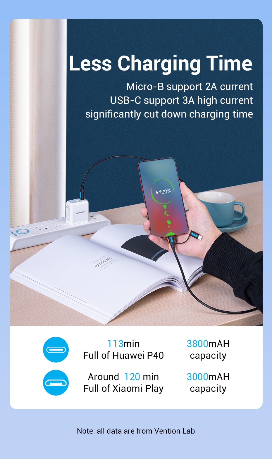 Vention 2 in 1 Fast Charge Type C Cable Micro Charging Cable 3A USB C/Micro B Cable for ...