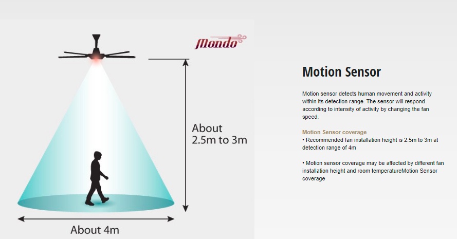 PANASONIC 80 Inch Ceiling Fan 8 Blade LONG TYPE F-M20LY No Hooked ...