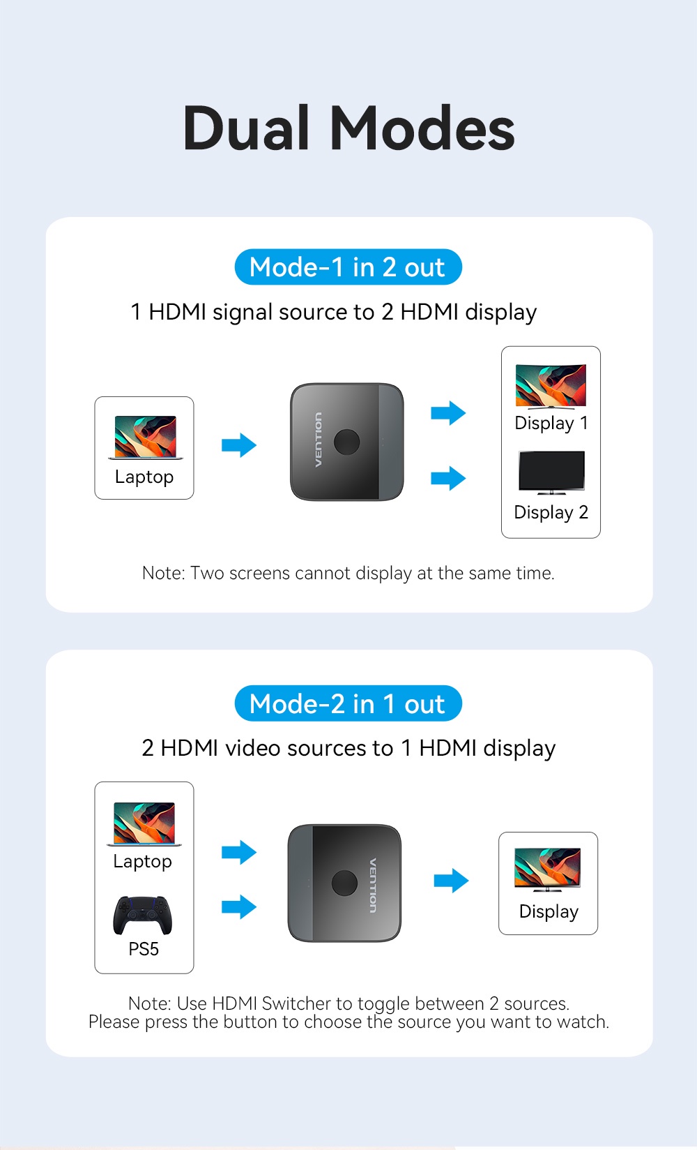 Vention HDMI Splitter 4K 60Hz HDMI 20 Switcher 1 input 2 outputs / 2 ...