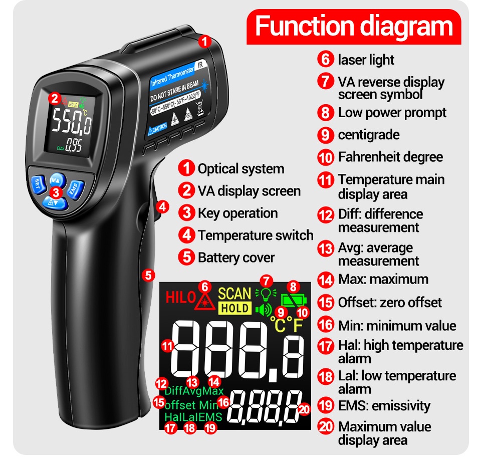 ANENG TH104 digital infrared thermometer -50~550℃ infrared laser sensor ...