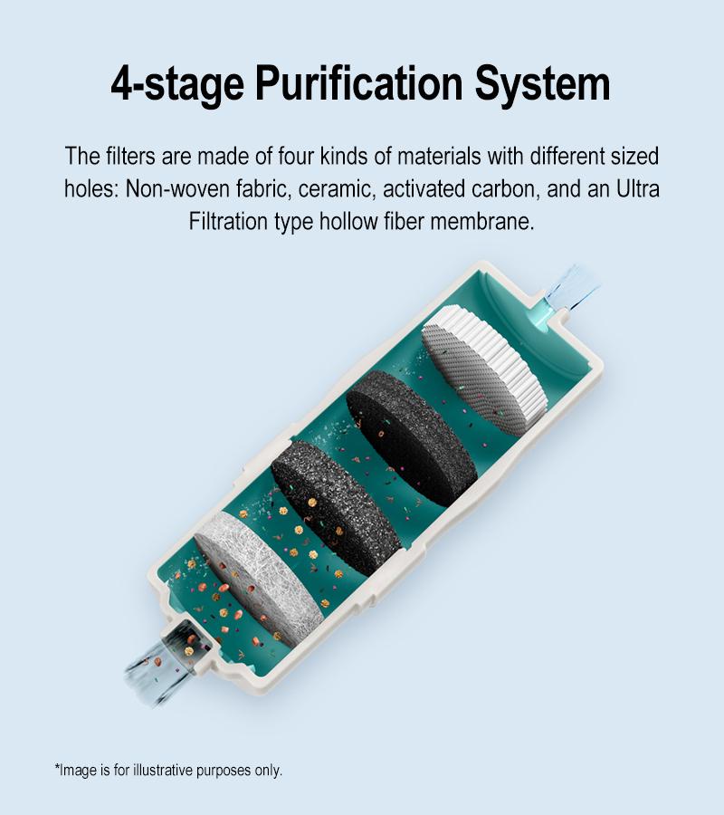 PANASONIC Water Purifier TK-AS700 Ultra Filtration Alkaline Ionizer TK ...