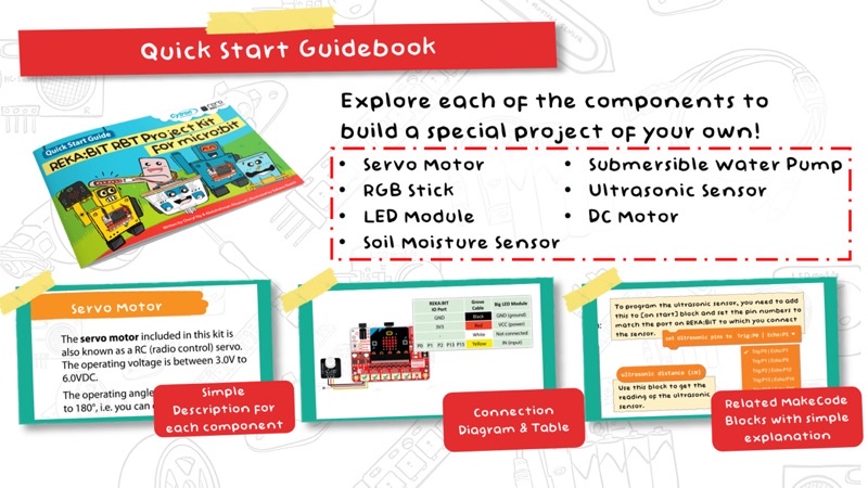 REKA:BIT RBT Project Kits - STEM - Reka Bentuk & Teknologi - Projek RBT ...