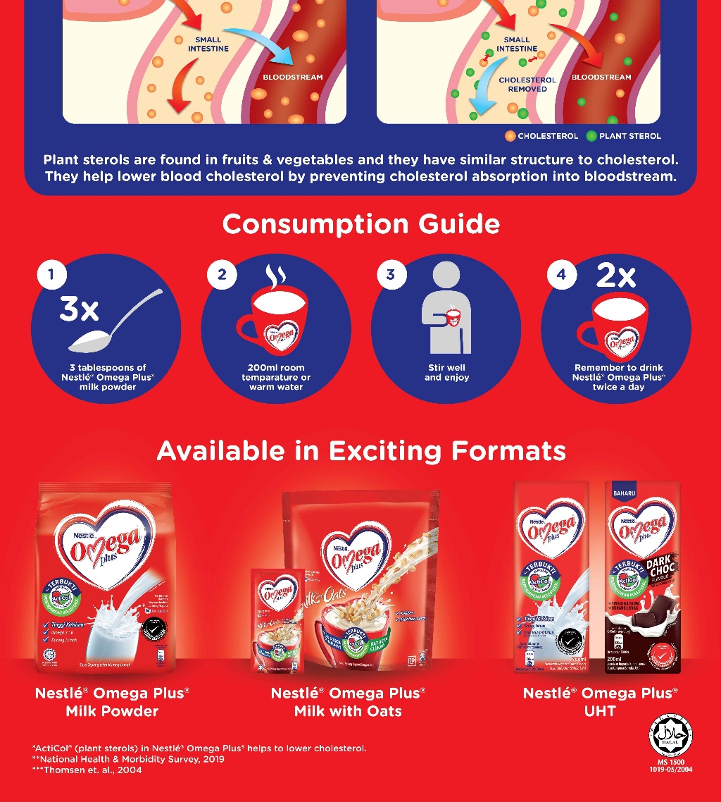 NESTLE Omega Plus Acticol Milk Powder 1kg (Halal) | Shopee Malaysia