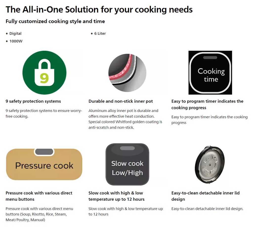 Philips Pressure Cooker All In One HD2137 DISPLAY UNIT ONLY with ...