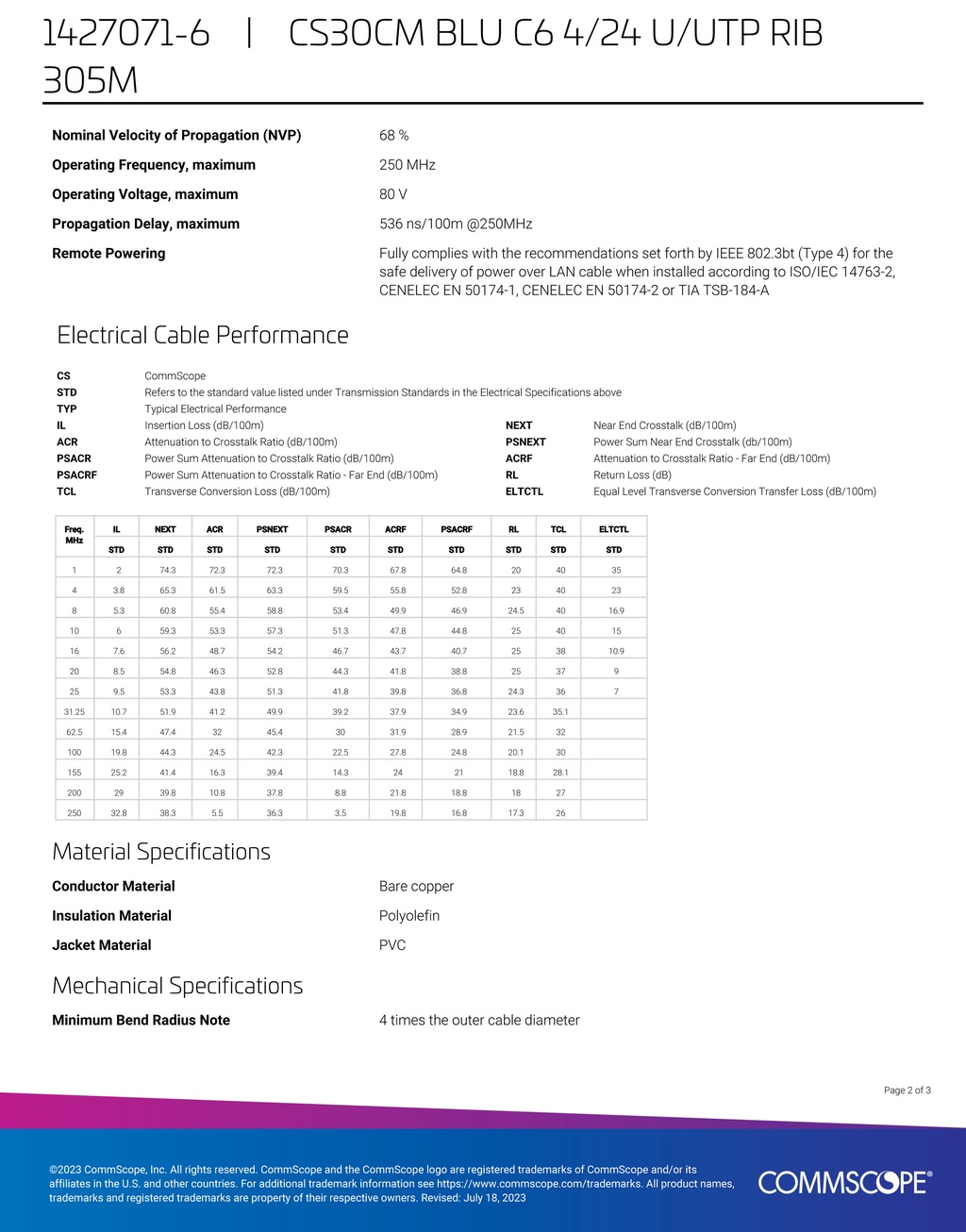 10 Units Custom Made 20m Commscope Cat6 Patch Cord Data Cable ...