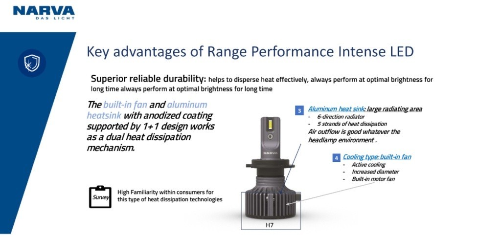 [Free Installation] NARVA Bulbs Set Perodua Myvi 2nd Gen (2011-2017 ...