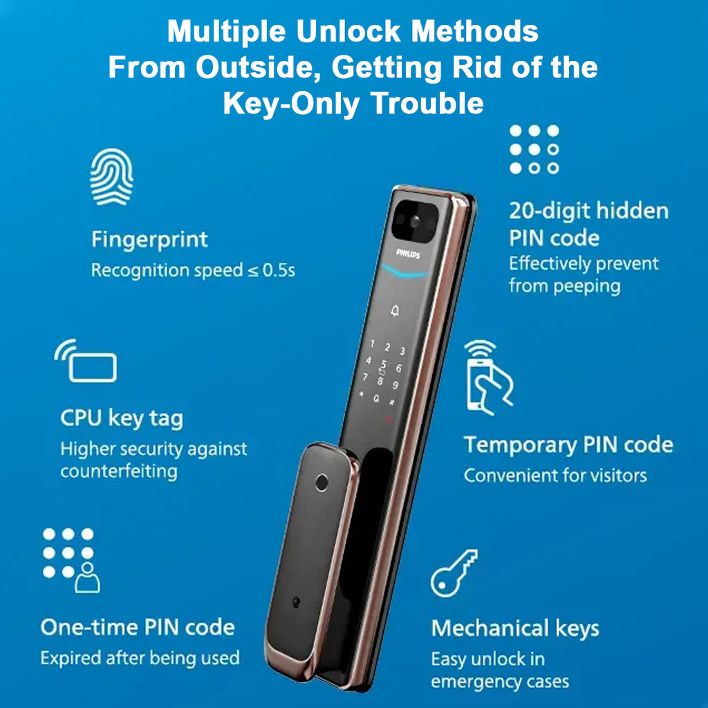 Philips Digital Lock Easy Key Alpha V (no screen) ( Fingerprint , CPU ...