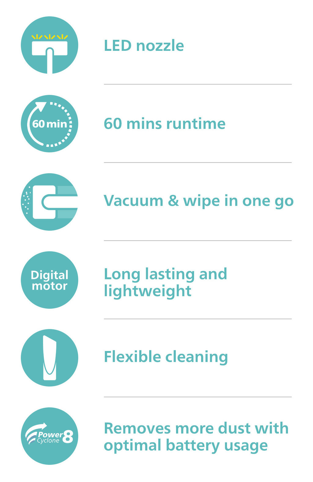 Philips XC3133 | Cordless Vacuum cleaner | Wet & Dry | 60 mins runtime ...