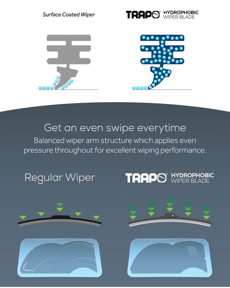 Trapo Hydrophobic Car Wiper Blade Proton X50 (2020-Present) 1 Set ...