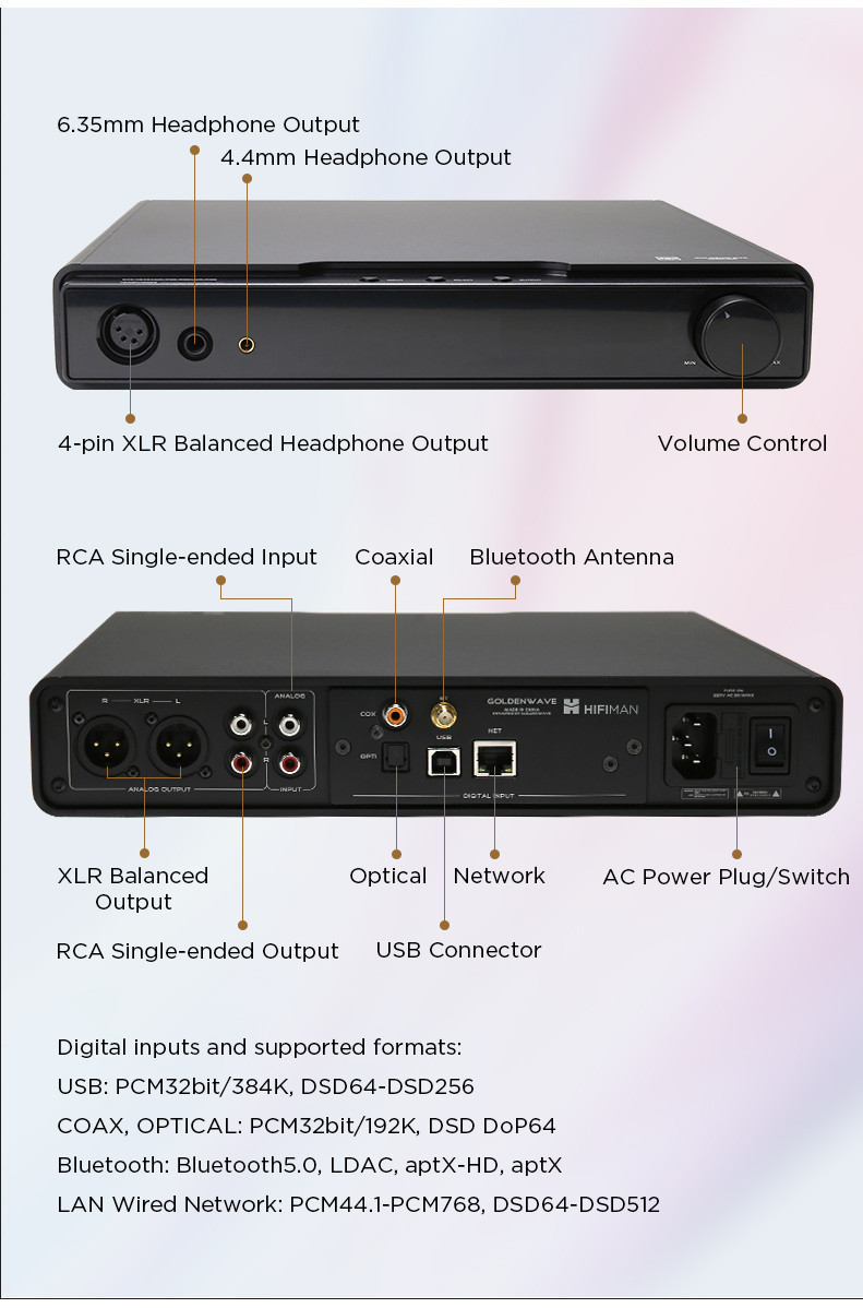 Hifiman Goldenwave Serenade, Desktop DAC and Amplifier: High-Res DAC ...