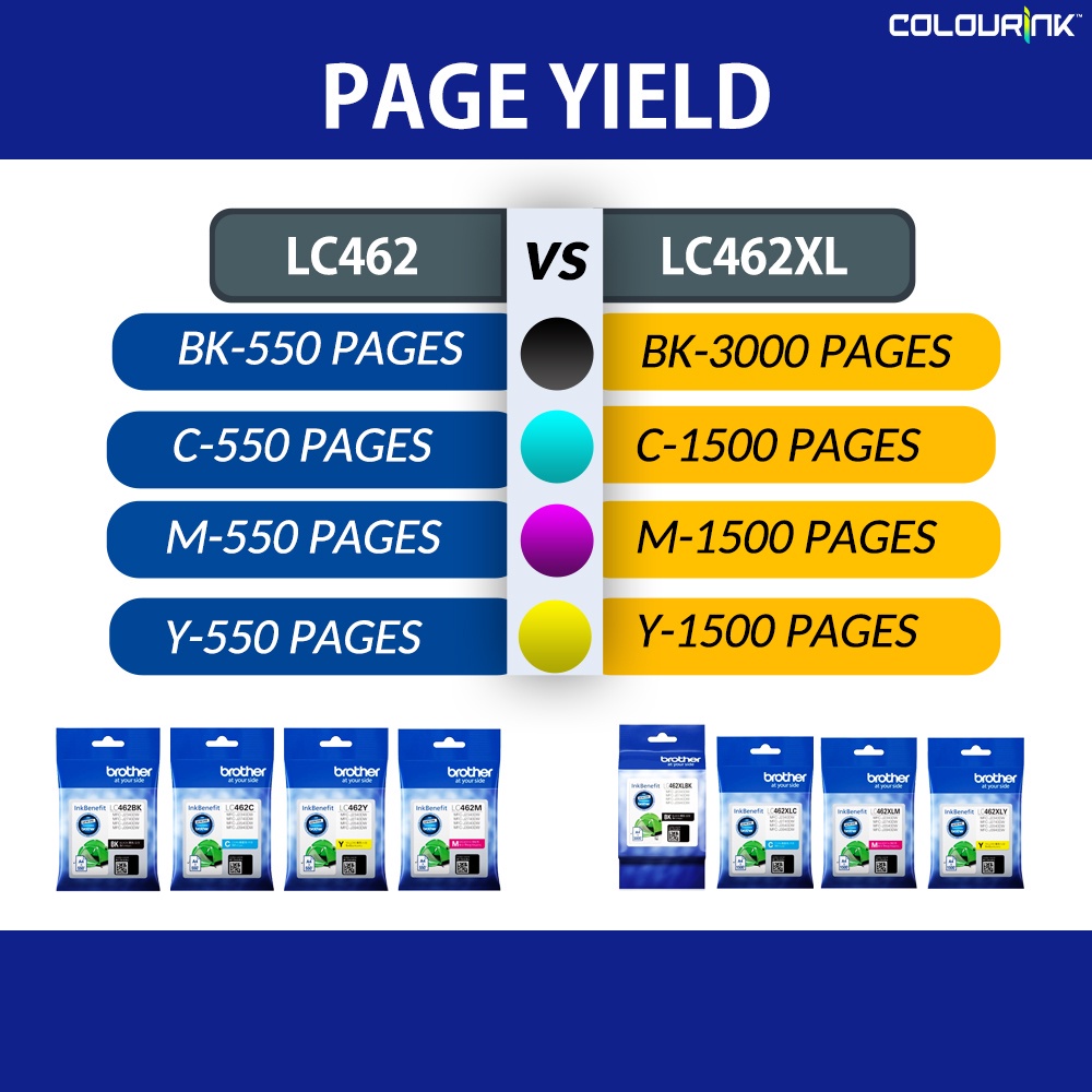 Brother LC462 Cyan Magenta Yellow Black Original Ink Cartridge MFC ...