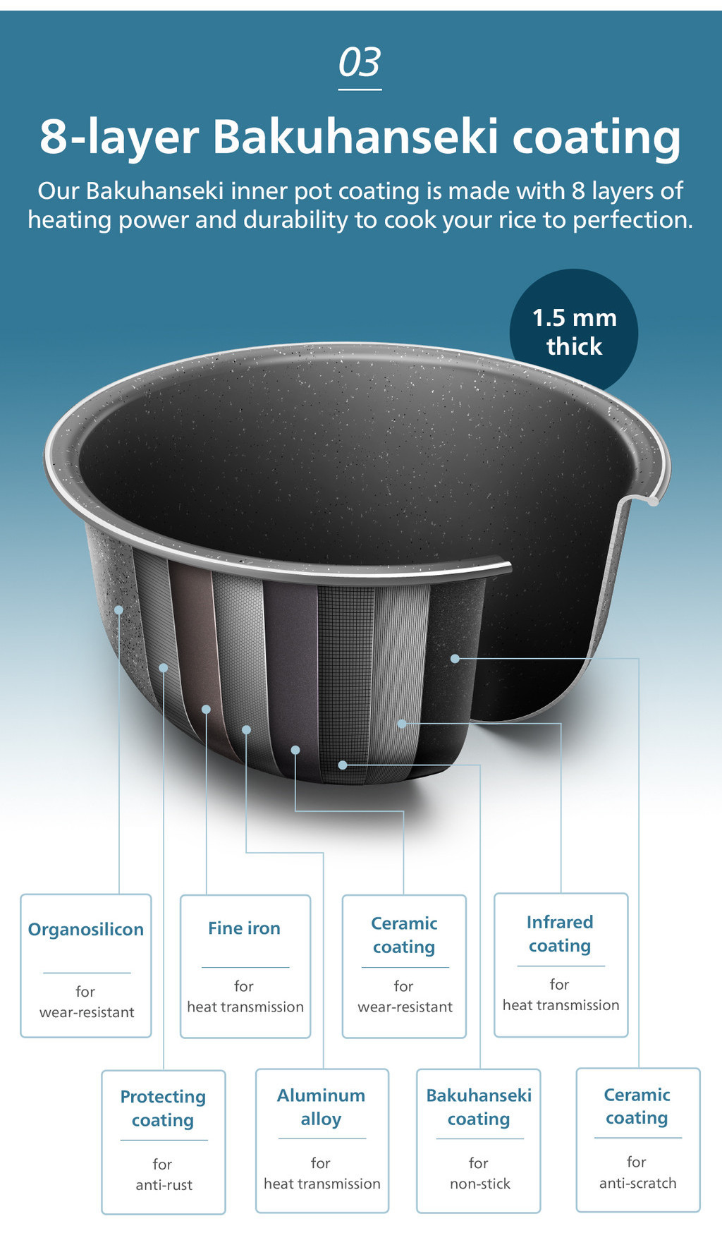 Philips HD4539 | Advanced IH Digital Rice Cooker | 1.5L | IH Technology ...