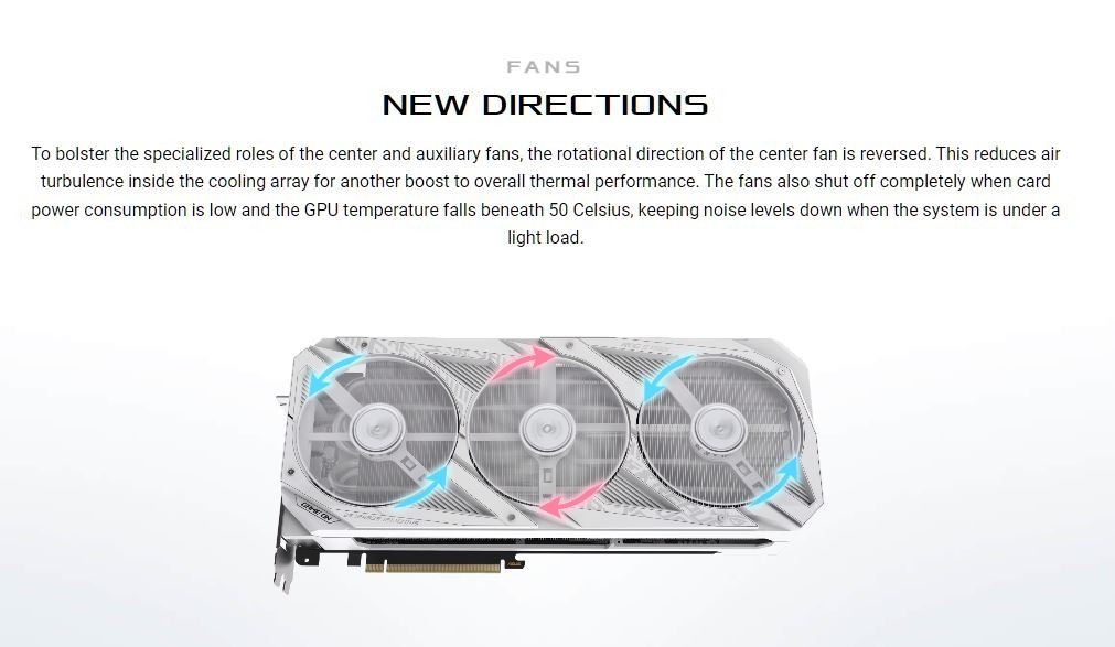 ASUS GeForce ROG Strix RTX 3080 White OC Edition 10GB GDDR6X # ROG ...