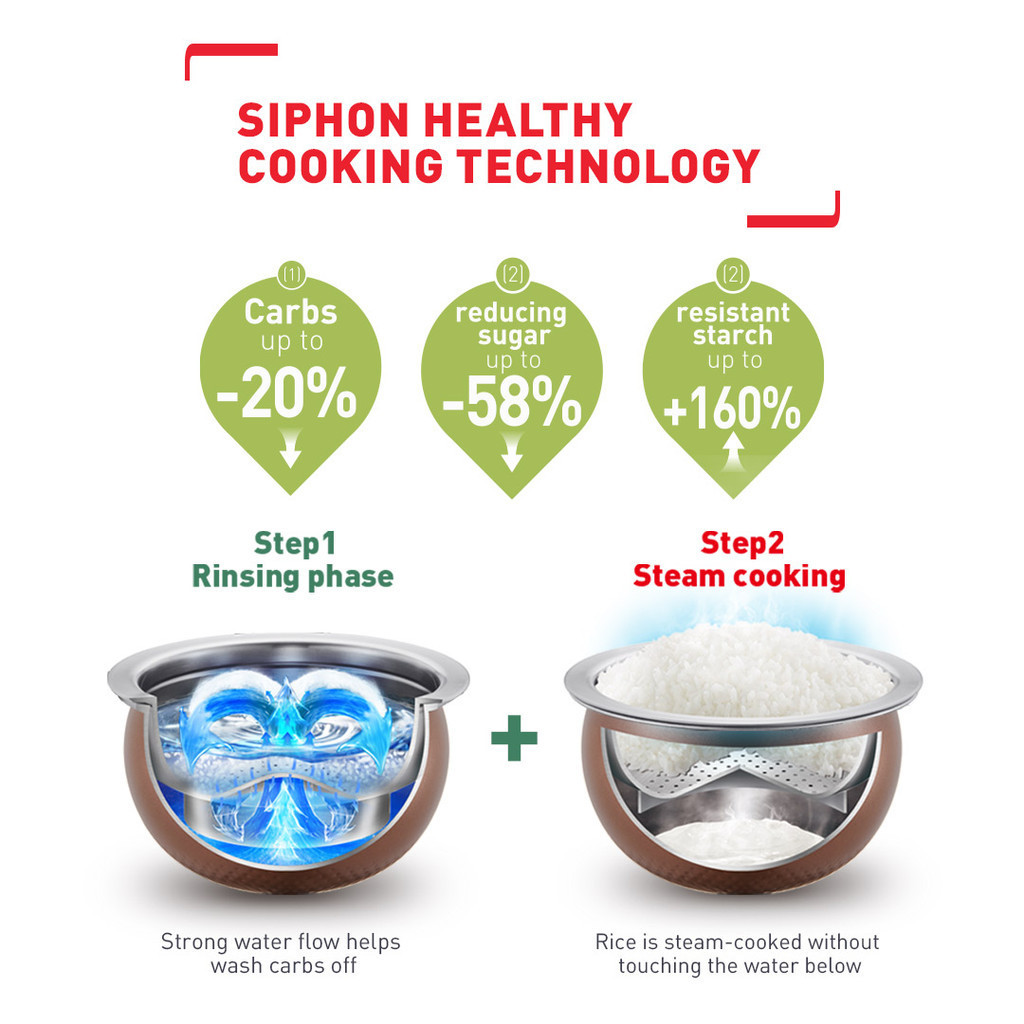 Tefal Healthy & Tasty Plus IH Rice Cooker 1.5L (RK8621) | Shopee Malaysia