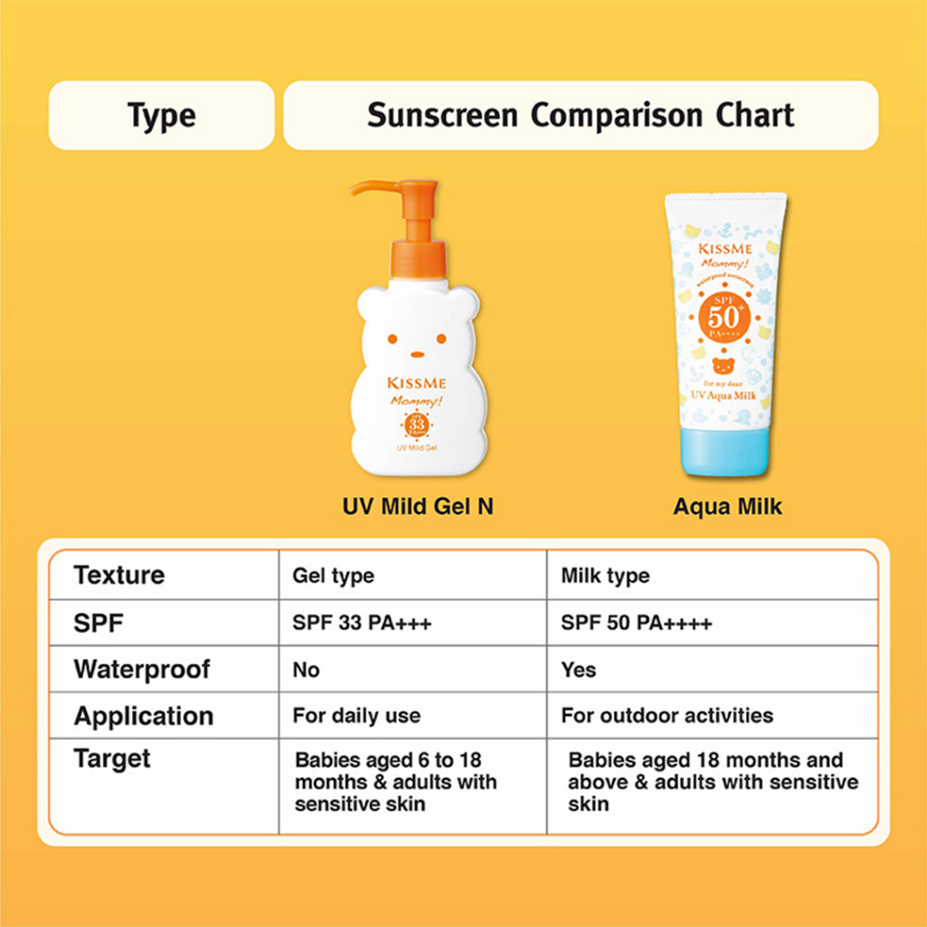 KISSME Mommy UV Aqua Milk 50g | Shopee Malaysia