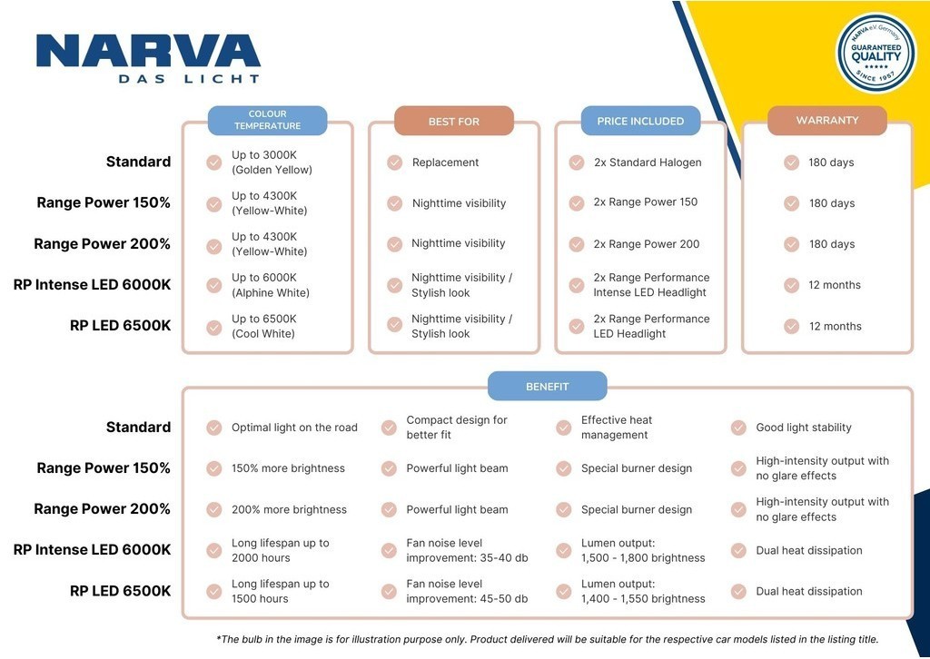 [Free Installation] NARVA Car Headlight Halogen / LED Bulbs Set Perodua ...