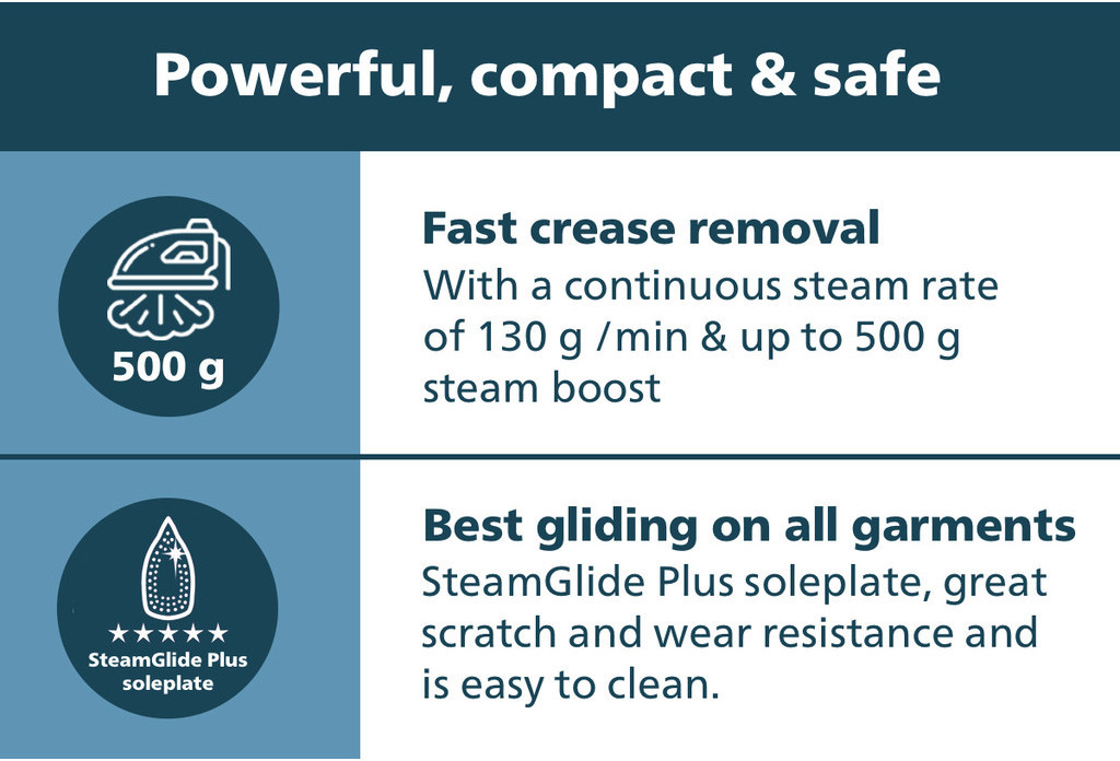 Philips PSG6024 | Steam Generator Iron | Powerful, Lightweight, Compact ...
