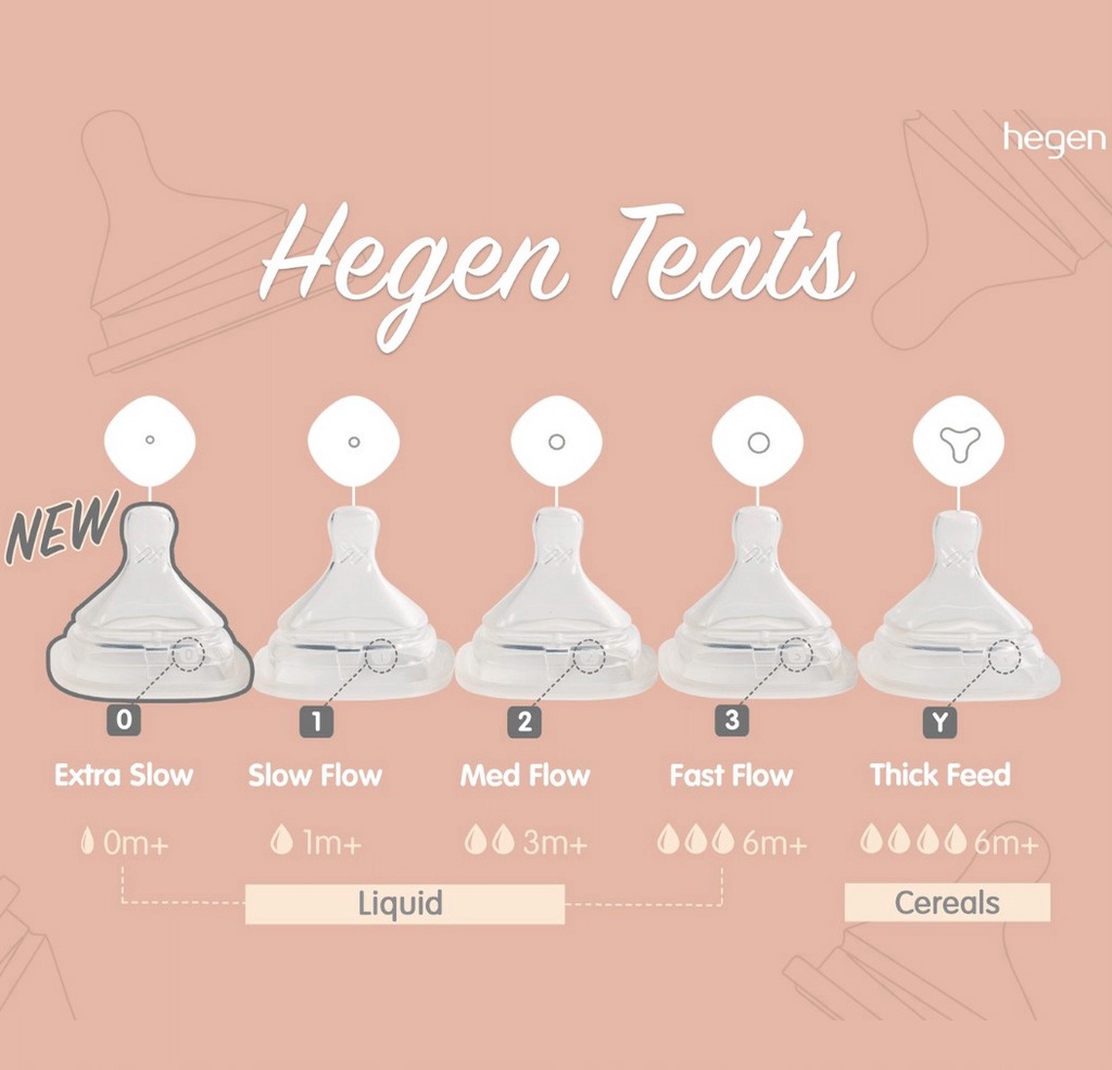 Original Hegen Silicone Teat 2pcs (Extra Slow/ Slow/ Medium/ Fast Flow/ Thick Feed), Hegen ...