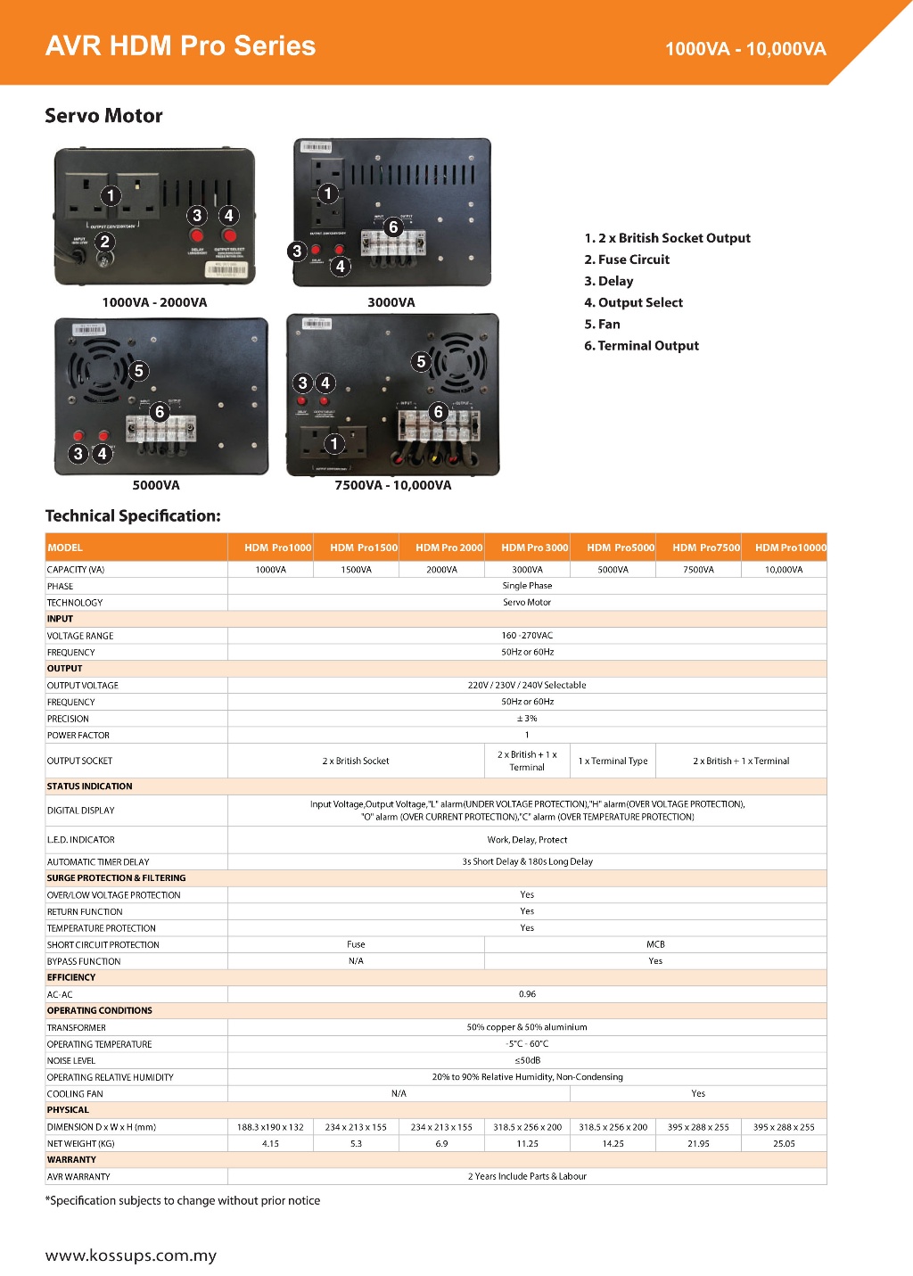 1KVA - 3KVA KOSS HDM Pro Heavy Duty Industrial Automatic Voltage ...