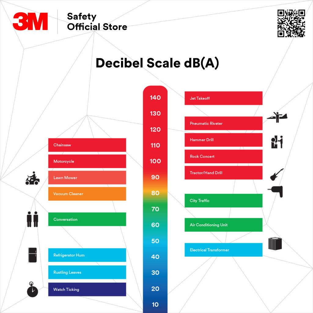 3M™ H510P3E Peltor Optime I Helmet Attached Earmuffs SNR 26 dB/ DOSH ...