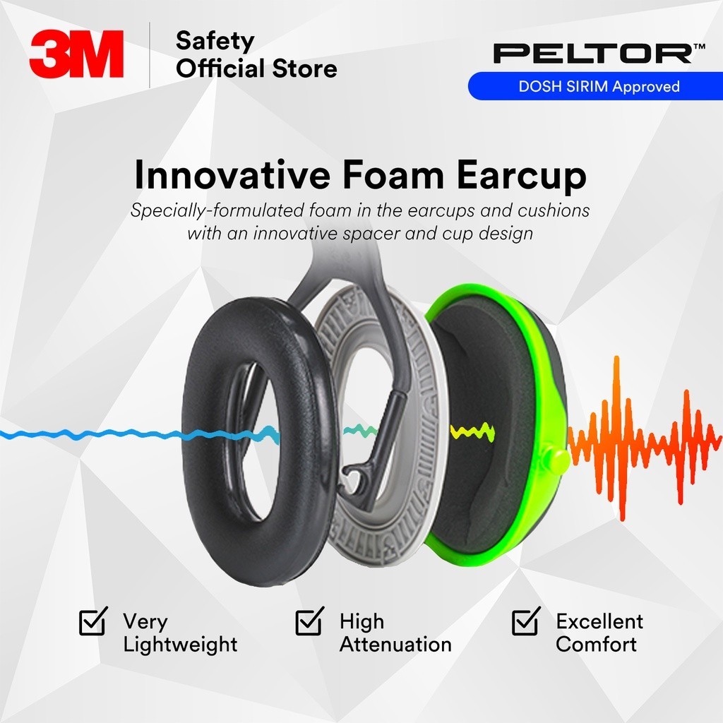 3M™ X4A Peltor Premium Earmuffs/ Over-The-Head Safety Earmuffs/ SNR 33 dB/ EM_PSD_ | Shopee Malaysia