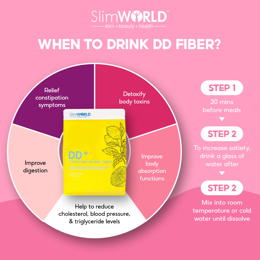 (8 PACKS) SlimWorld 28 Days Mini CocoaTox + Mini DD Fiber Slimming ...