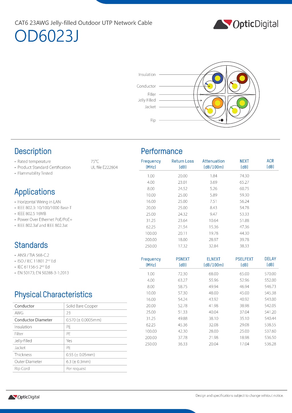 Loose OD CAT6 23AWG Jelly-filled Outdoor UTP Network Cable - 60m / 70m ...