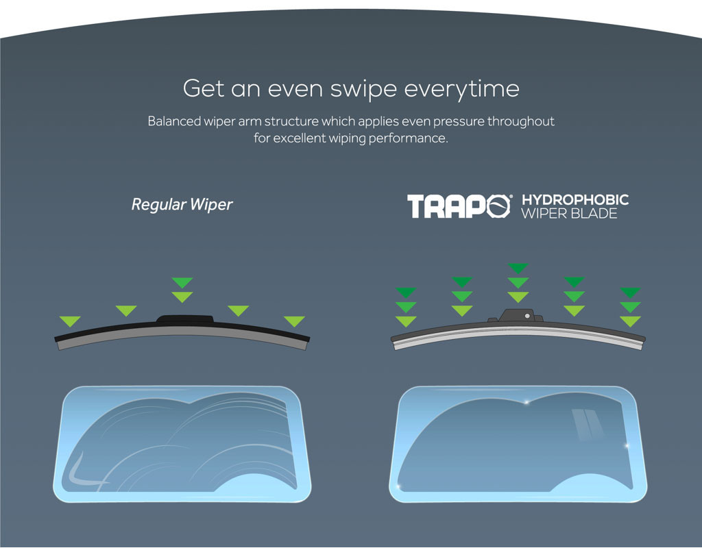 [FRONT WIPER] Trapo Hydrophobic Car Wiper Blades (windshield coating ...