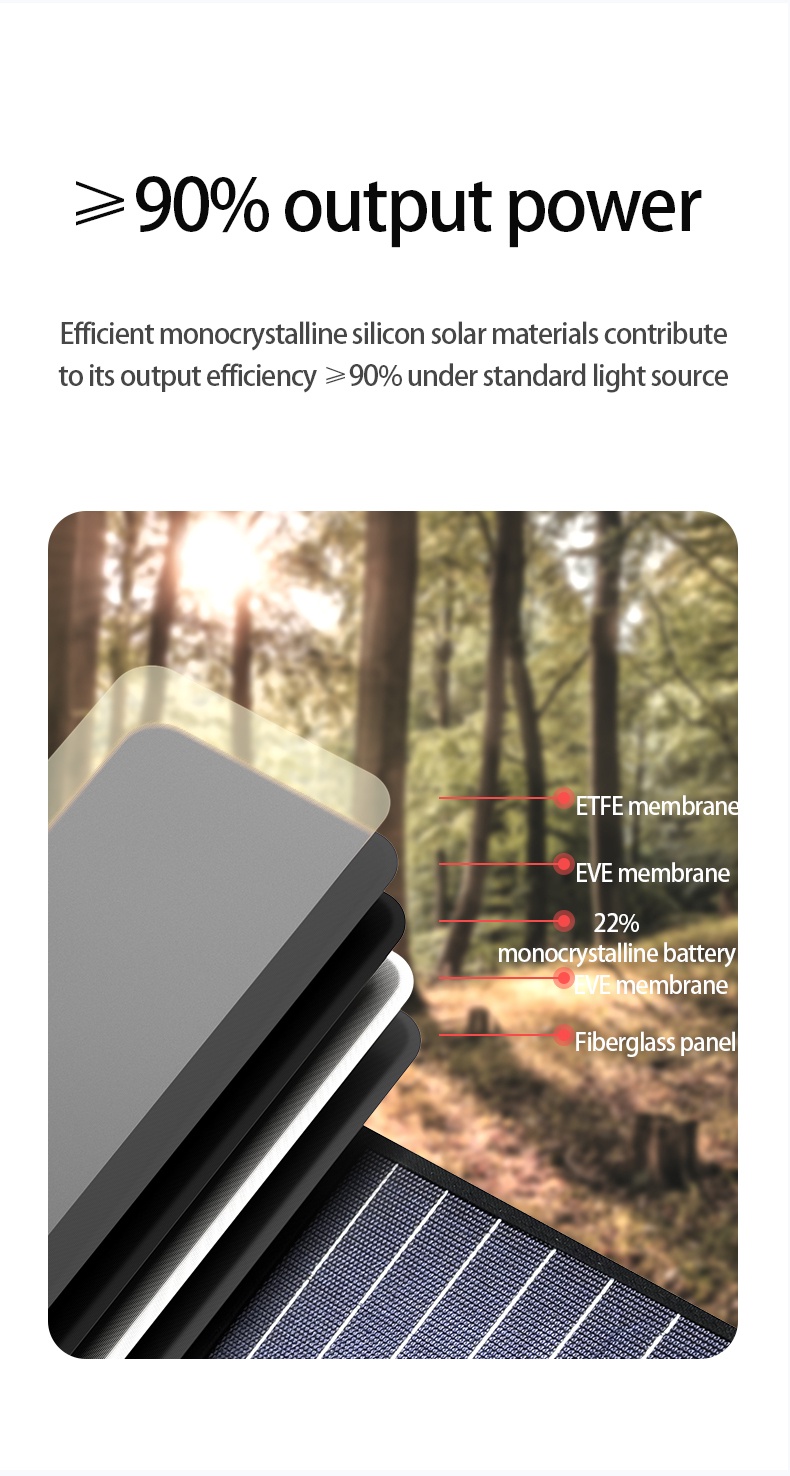 Yoobao YB-120W Crilight Monocystalline Solar Panel 120W I Solar ...