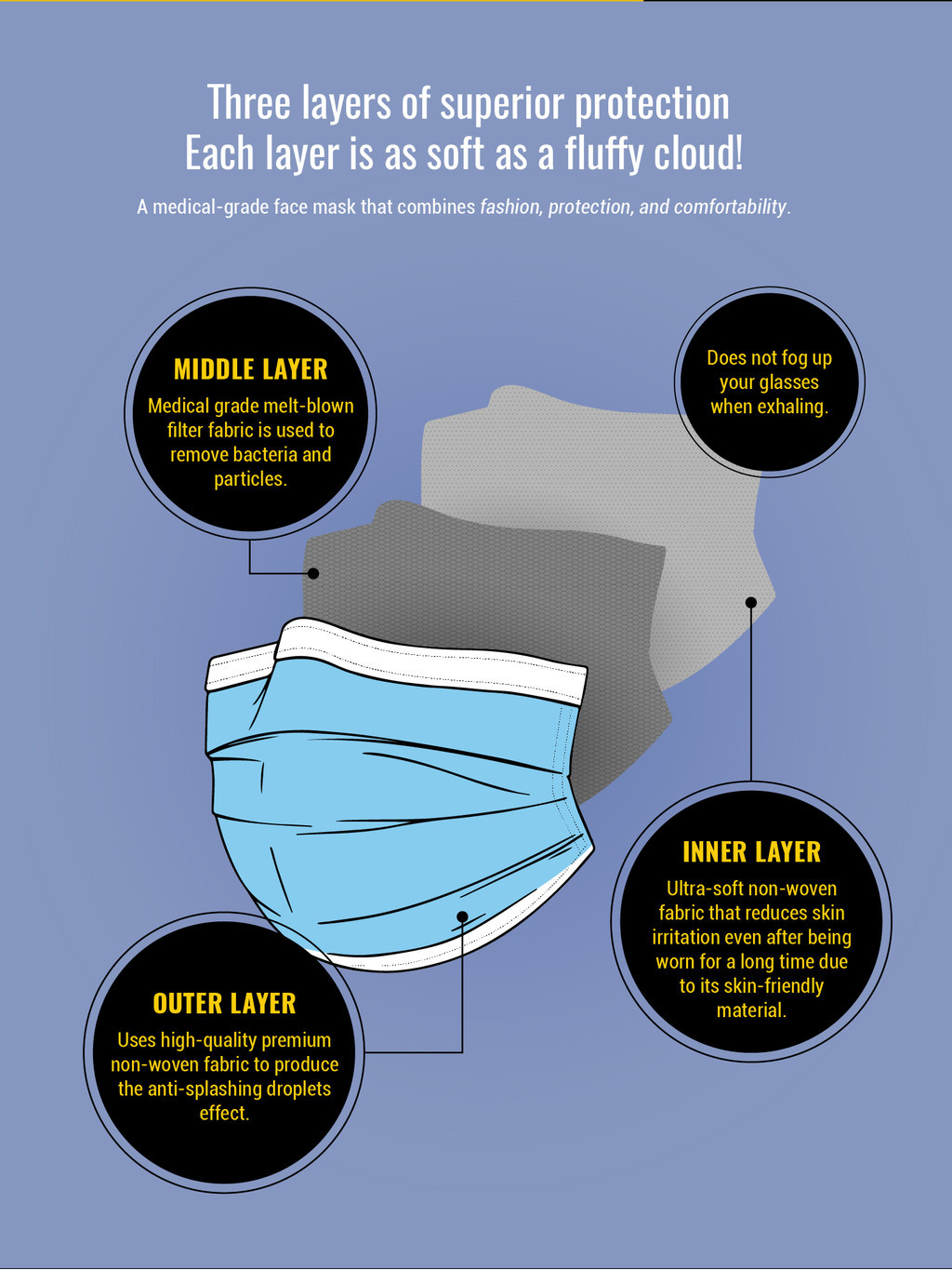 Neutrovis 3-Ply Airy Secure Premium Medical Face Mask 50s - Sky Blue ...