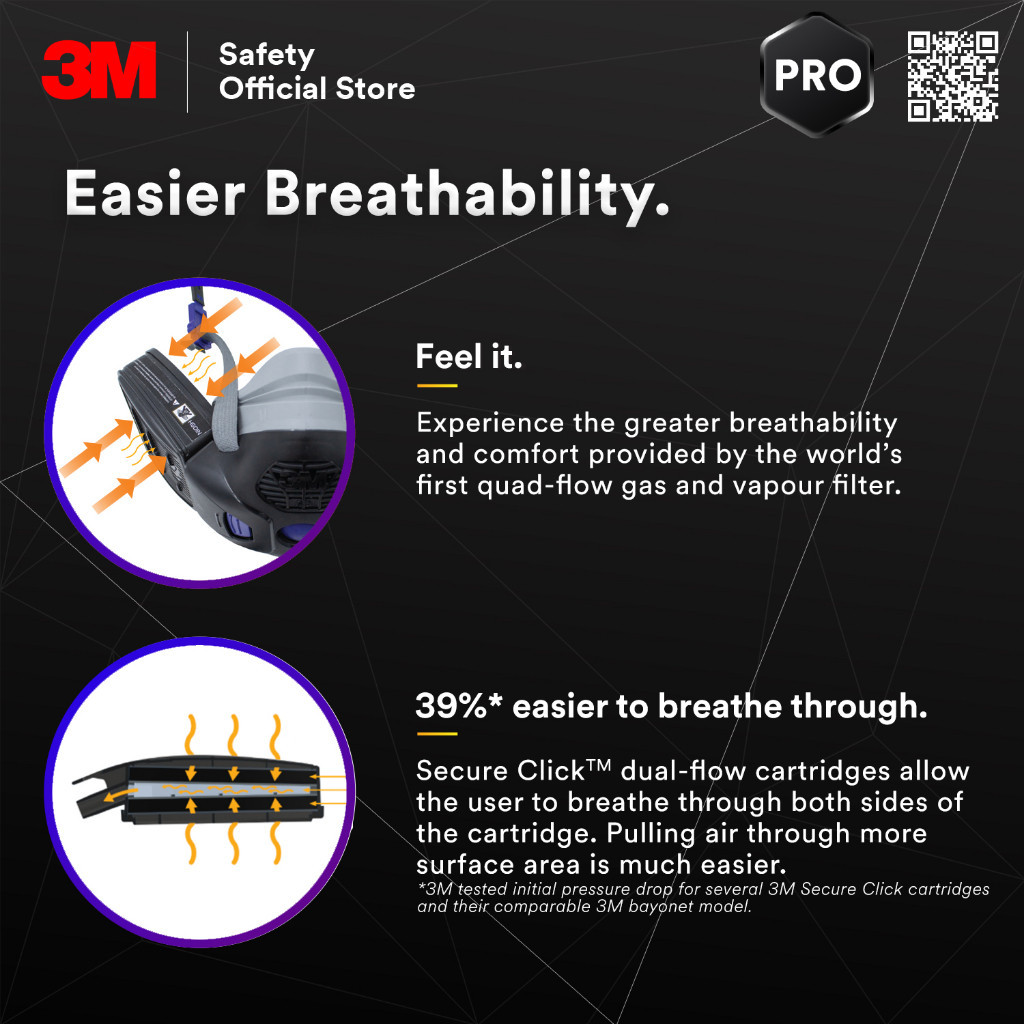 {VALUE DEAL} 3M™ Secure Click Professional Painter Respirator Set HF ...