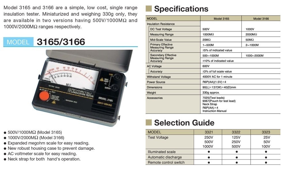 (1pc) Kyoritsu 3165 Analogue Insulation Tester (362002052) | Shopee ...