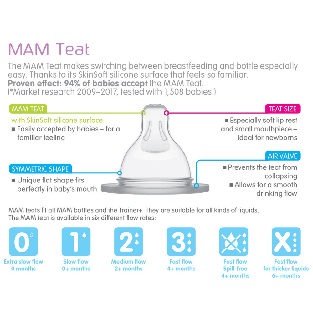 MAM 11oz/ 320ml Anti Colic Baby Feeding Bottle with Size 3 Teat ...