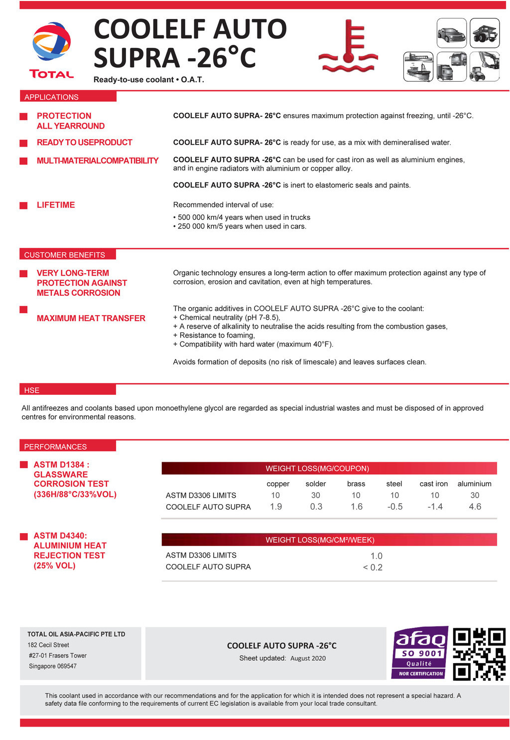 TotalEnergies Coolelf Auto Supra Coolant -26°C 1L Ready to Use Organic ...
